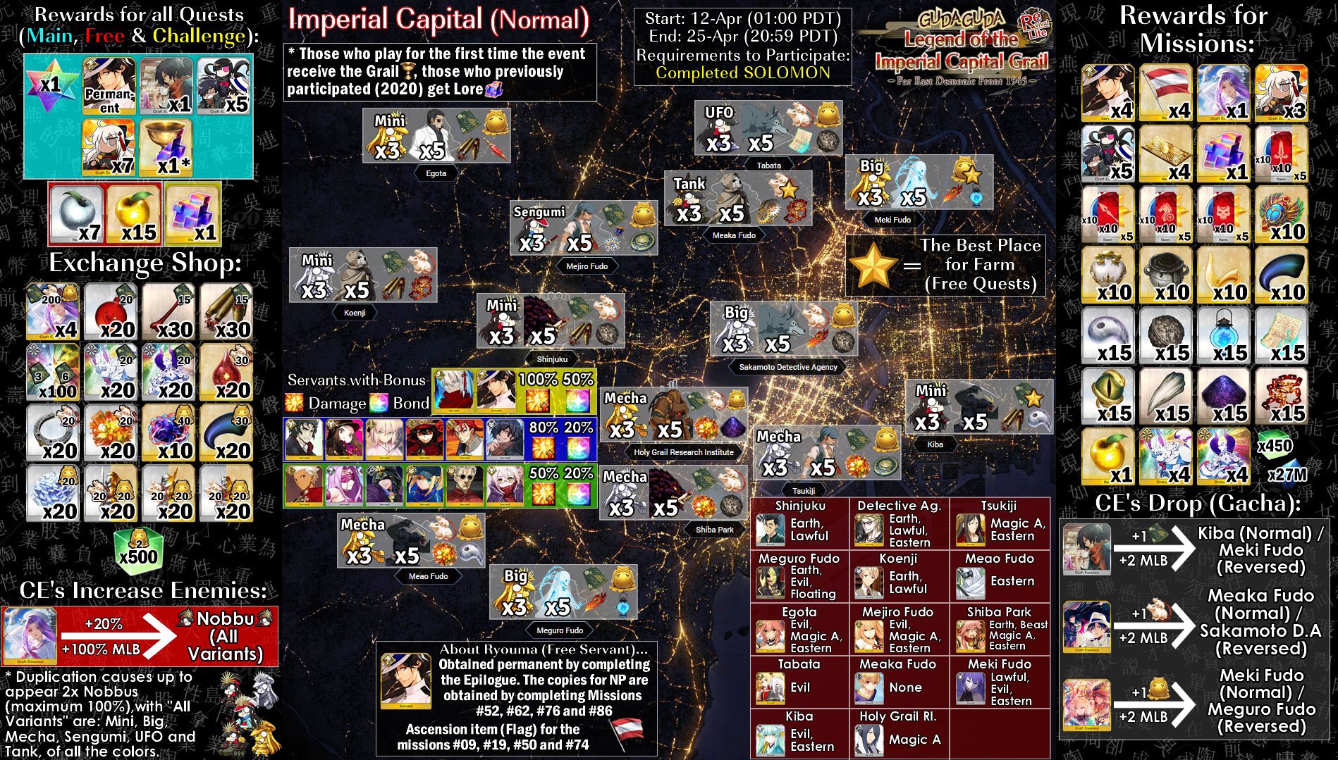 GUDAGUDA 3 Rerun – Lite – Fate Grand Order Guides and Info – Kscopedia