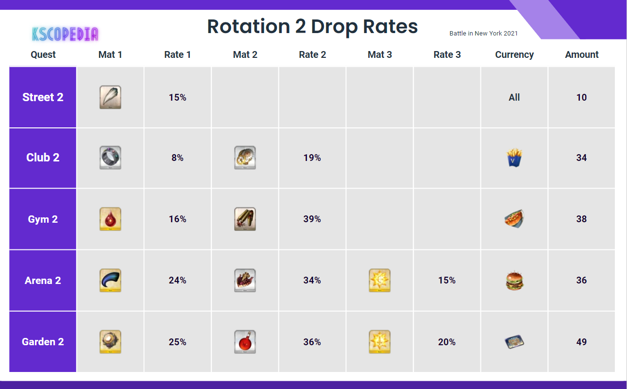 Battle for New York 2021 – Fate Grand Order Guides and Info – Kscopedia