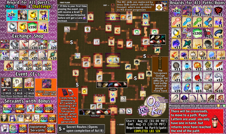 Ooku Tokugawa Restoration Event Guide – Fate Grand Order Guides and ...