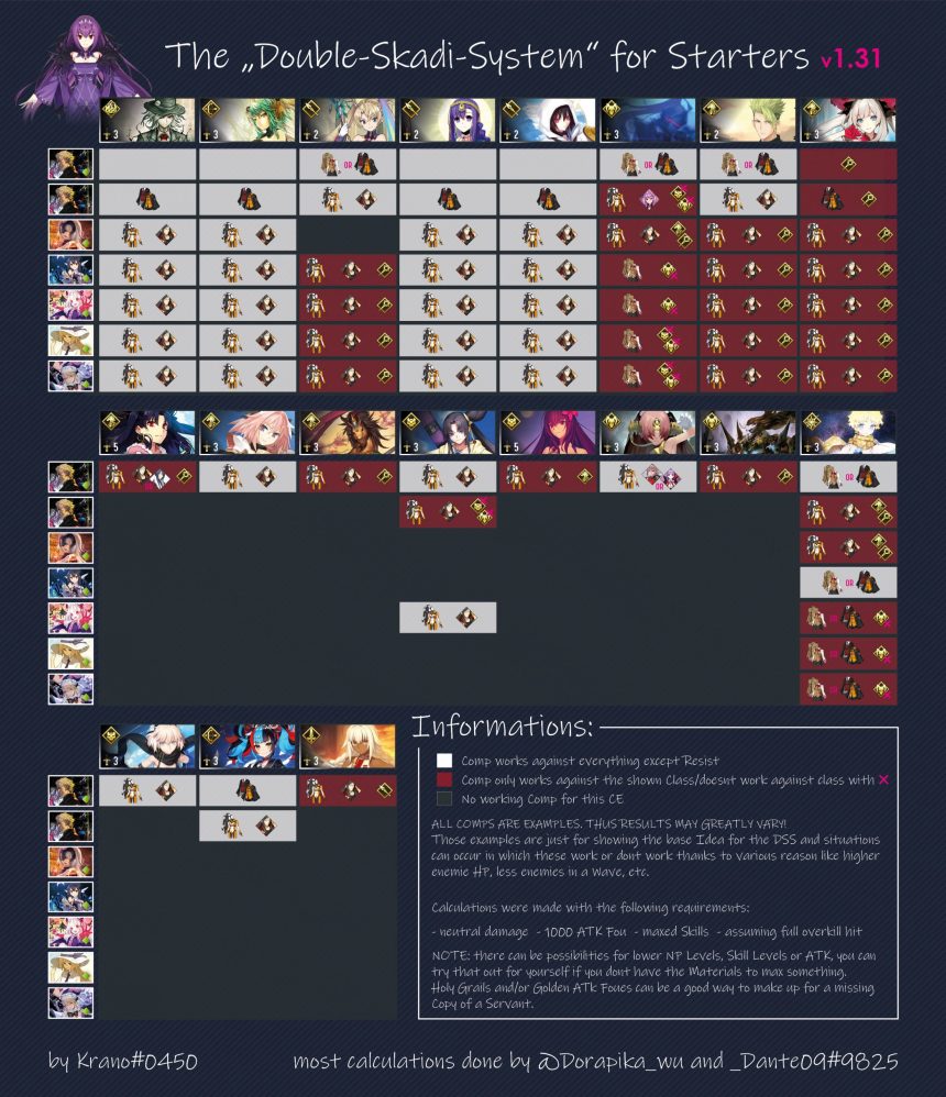 Skadi System Guide – Fate Grand Order Guides and Info – Kscopedia
