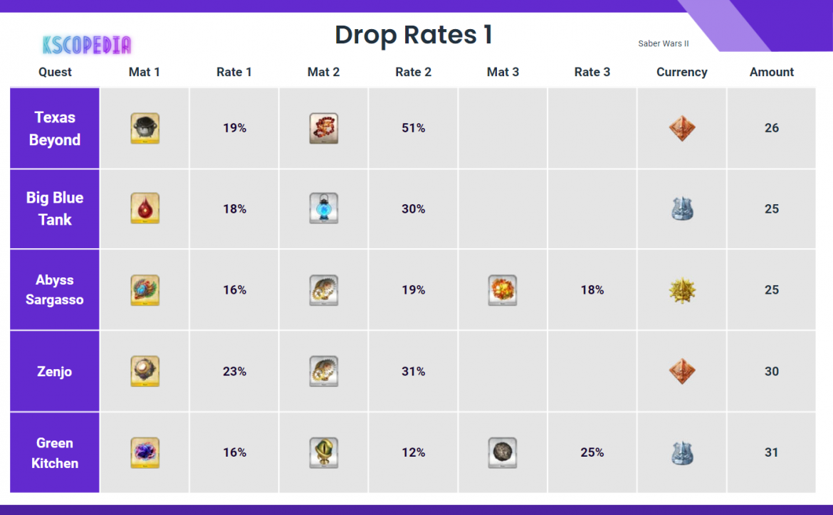 FGO Saber Wars 2 Event Guide – Fate Grand Order Guides and Info – Kscopedia
