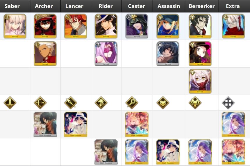 GUDAGUDA 3 Rerun – Lite – Fate Grand Order Guides and Info – Kscopedia