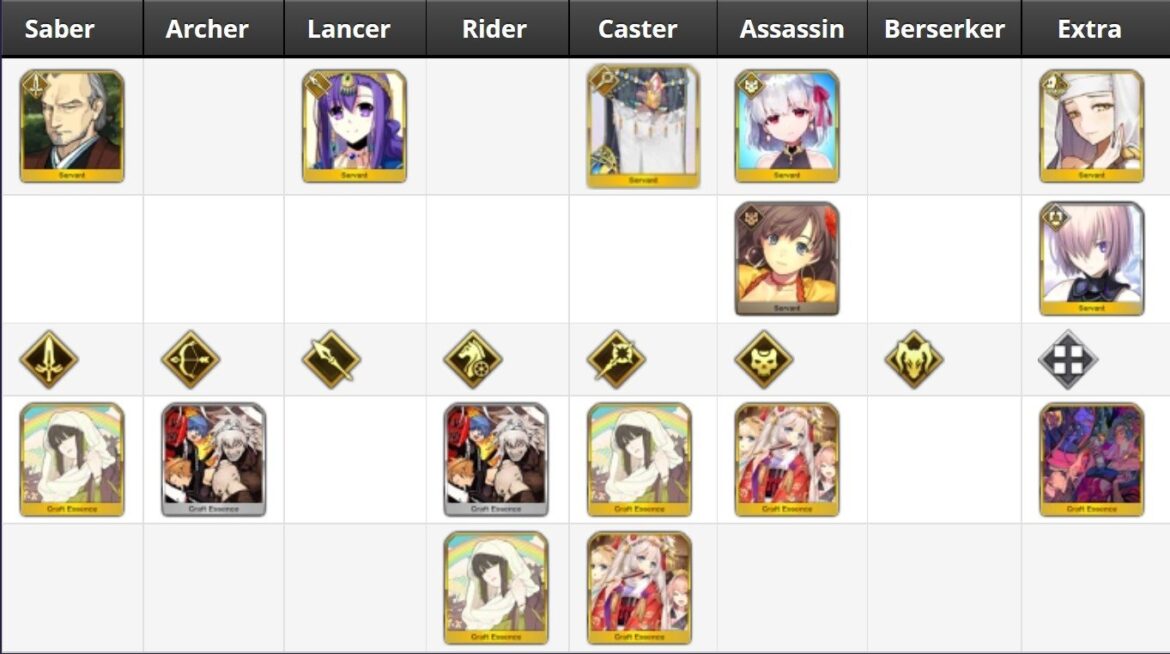 Ooku Tokugawa Restoration Event Guide – Fate Grand Order Guides and ...